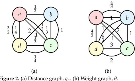 Figure 2 From Controlled Extended Branciari Quasi B Metric Spaces Results And Applications To