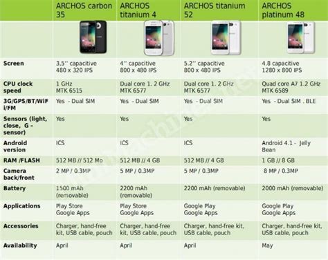 Archos Announces Four New Android Smartphones