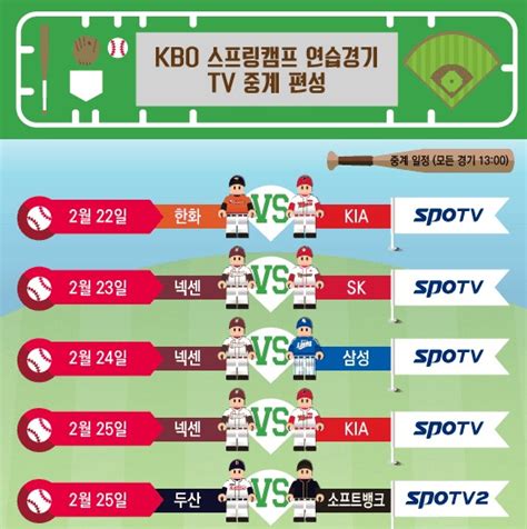 프로야구 연습경기 중계일정ㆍ Mlbpark