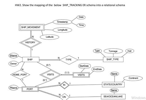 Solved Hw Show The Mapping Of The Below Ship Tracking Er Chegg