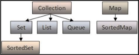 Mảng và chuỗi trong Java HỌC VIẾT CODE