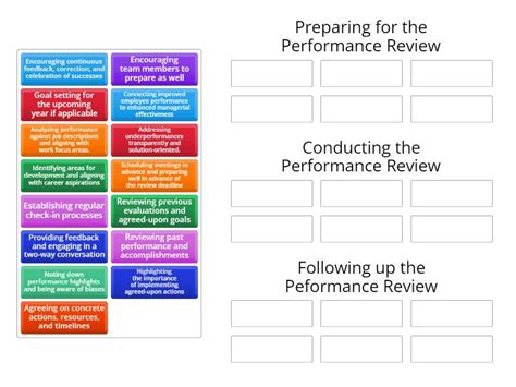 How To Run Effective Performance Reviews Tips For Managers Group Sort