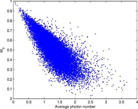 Figure 1 From Gaussian Entanglement Witness And Refined Werner Wolf Criterion For Continuous