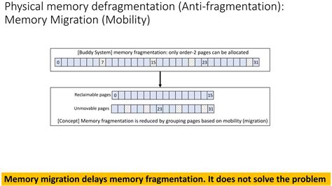 physical memory management pdf