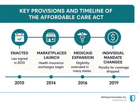 Obamacare Uncovered Understanding The Affordable Care Act
