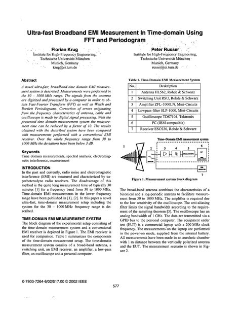 Pdf Ultra Fast Broadband Emi Measurement In Time Domain Using Fft And