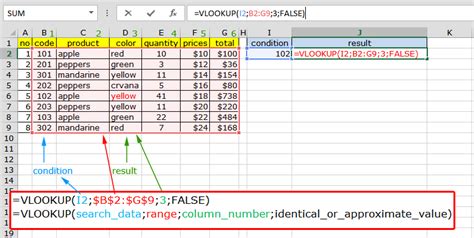 Common Equations In Excel Tessshebaylo