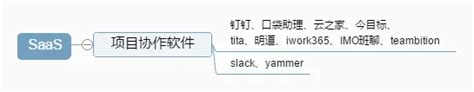 5个准则，让企业选对saas软件！ Ag科技【官网】