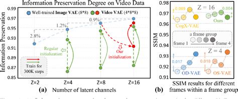 Figure 1 From Improved Video VAE For Latent Video Diffusion Model