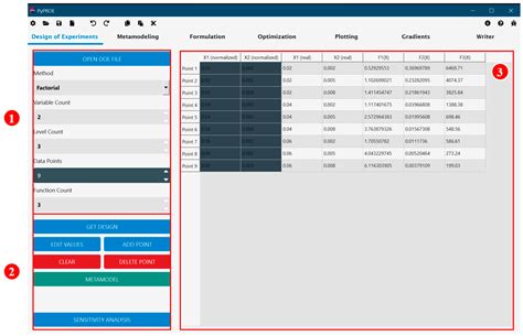Practice And Research Optimization Environment In Python Pyproe