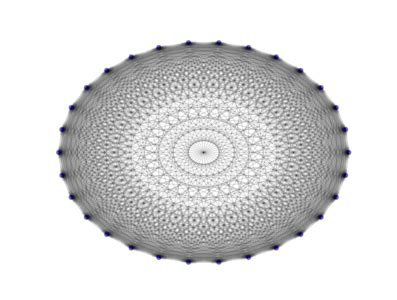 Topology PyGMO Dev Documentation