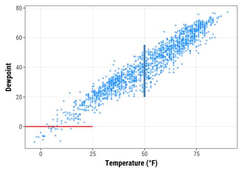 A ggplot2 Tutorial for Beautiful Plotting in R Cédric Scherer