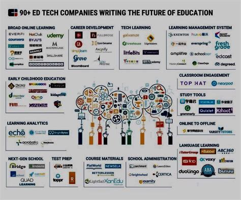 Amandeep Nagpal ↗️ Posted On Linkedin