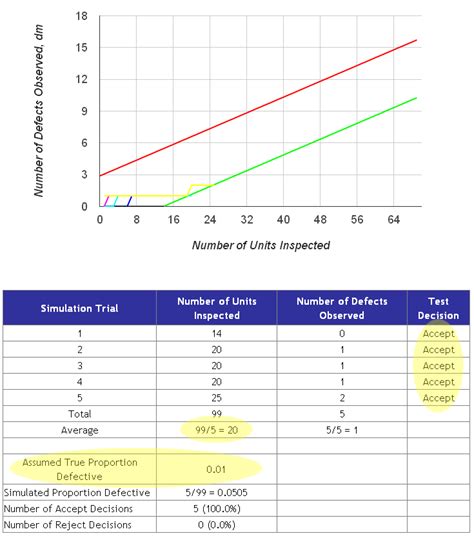 sequential lot acceptance test calculator reliability analytics blog