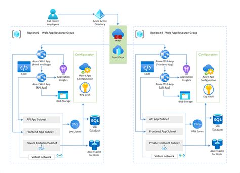 Architecture Pattern Reliable Web App Mike Hacker