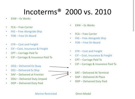 Төрийн соёрхолт On Twitter Хүүшээ өөрөө хийгээч 🤭 Feoras Incoterms 2000