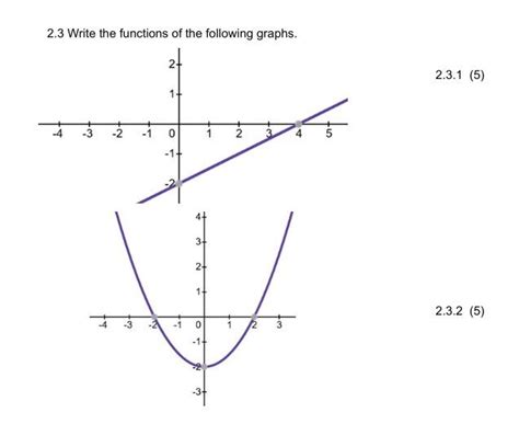 Solved Write The Functions Of The Following Graphs Chegg
