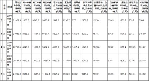 数据分析——matplotlib图形绘制 Csdn博客