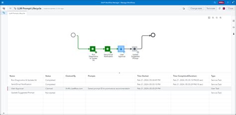 How To Manage And Govern Prompts Of Large Language Models With Sas The Sas Data Science Blog
