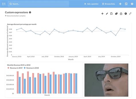 Markdown In Dashboards Metabase Learn