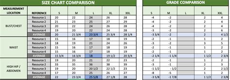 How To Create A Size Chart For Your Fashion Brand Points Of Measure