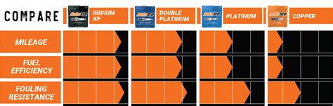 Autolite Double Double Platinum Spark Plug App103