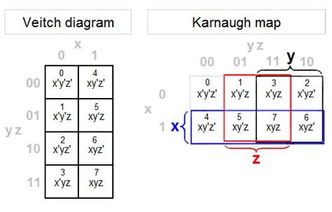 Euler Diagram Wikipedia