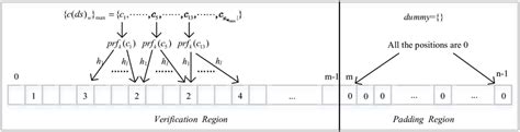 the structure of the special verification object download scientific