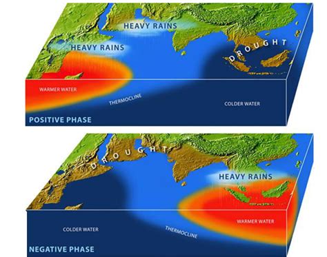 Monsoon Definition Theories And Controlling Factors Climatology