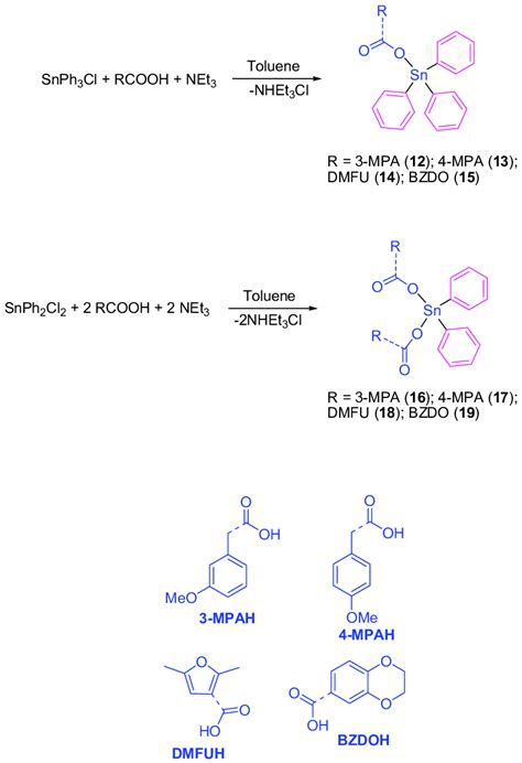 Scheme 1 Synthesis Of Tin Iv Complexes 12 19 Download Scientific Diagram