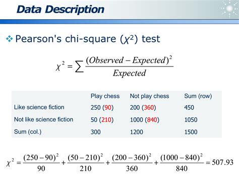 【数据挖掘】2、数据预处理数据预处理的意义包括哪些 Csdn博客 【数据挖掘】2、数据预处理数据预处理的意义包括哪些 Csdn博客