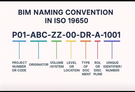Understanding Bim Naming Conventions With Iso 19650 Shydul Islam