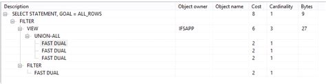 Oracle11g Different Results With The Same Query In Oracle 11g And 10g