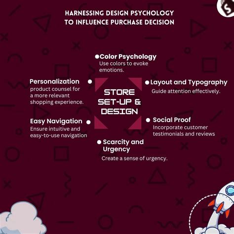 Ecommerce Ecommercetips Ecommercedesign Onlinestore Onlinebusiness Shopify Shopifyexpert