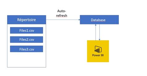 How To Connect Powerbi To A Database Thats Connected To A Repository