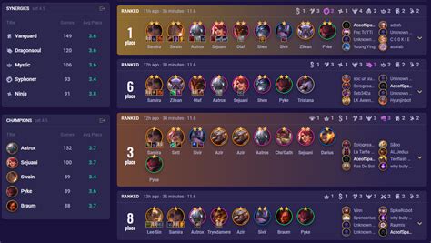 How To Use The Mobalytics TFT Profile Mobalytics