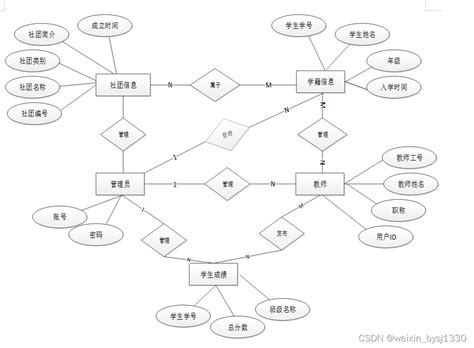 基于python的学生信息管理系统 计算机毕业设计源码30854基于python的学生信息管理系统研究的方法及技术路线 Csdn博客
