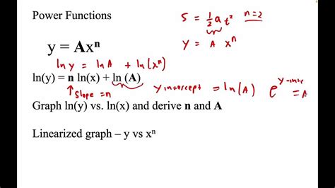 Htpibia Ln Ln Graph Youtube Htpibia Ln Ln Graph Youtube