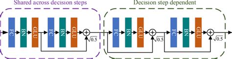 Architecture Of Feature Transformer Download Scientific Diagram
