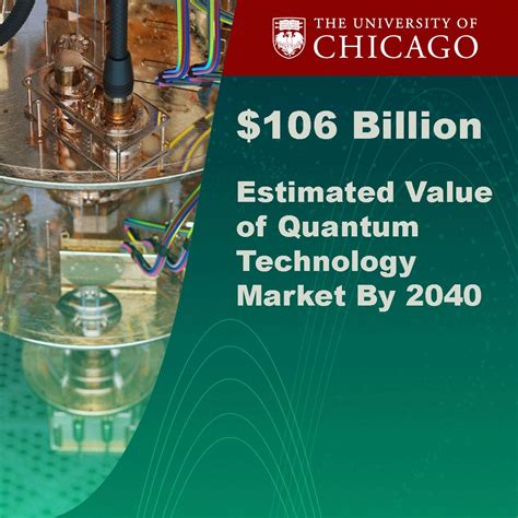 Midwestquantum Quantum Quantumworkforce Quantumprairie Uchicago