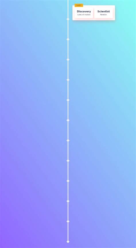Js Css3响应式时间轴动画特效