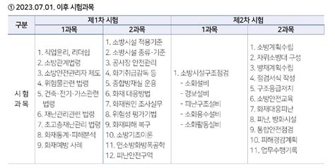 특급 소방안전관리자 자격 도전