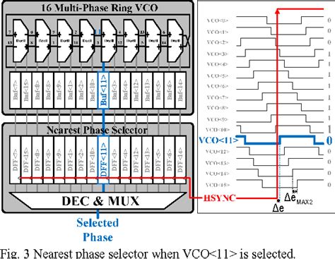 figure 3 from a 0 010mm2 9 92psrms low tracking jitter pixel clock