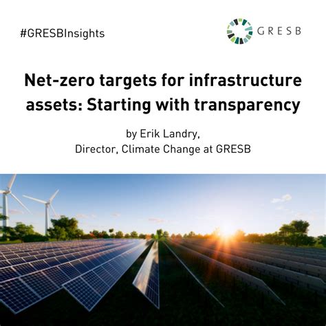 Gresb On Linkedin Netzero Infrastructure Sustainability