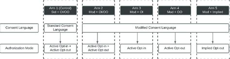Study Design And Arm Labels Download Scientific Diagram