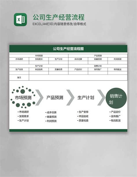 公司生产经营流程execl模板 Excel表格 【ovo图库】