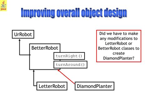 PPT Karel Chapter 3 Extending The Robot Programming Language