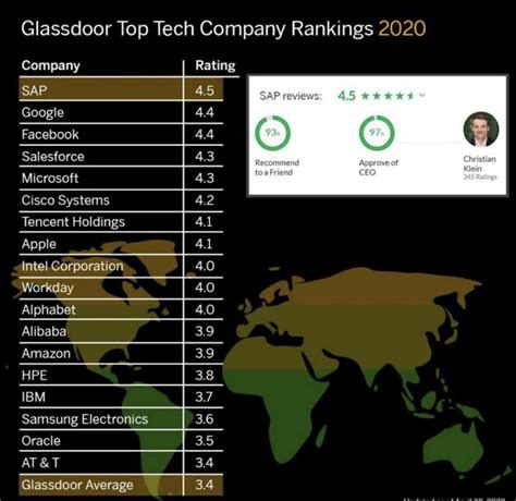 Maja Evans On Linkedin Sap Sapconcur