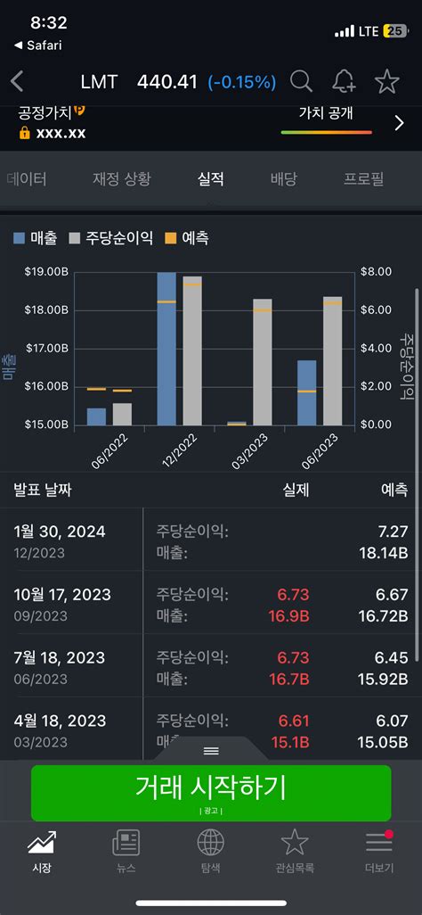 실적 록히드마틴 Lmt 주식 에펨코리아