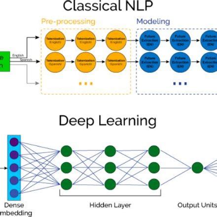 Deep Neural Network Model Download Scientific Diagram